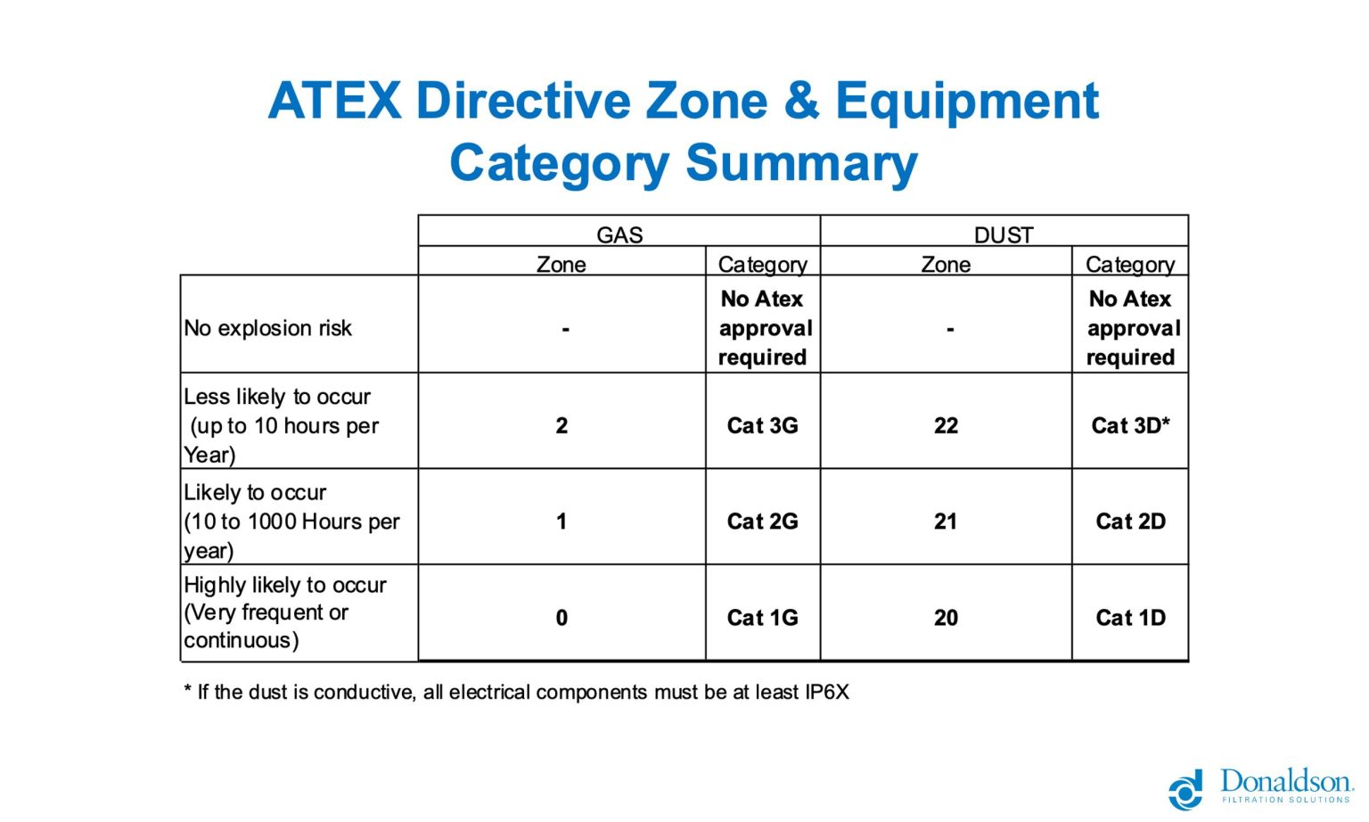 ATEX compliance keeps combustible dust explosions at bay - Industrial ...